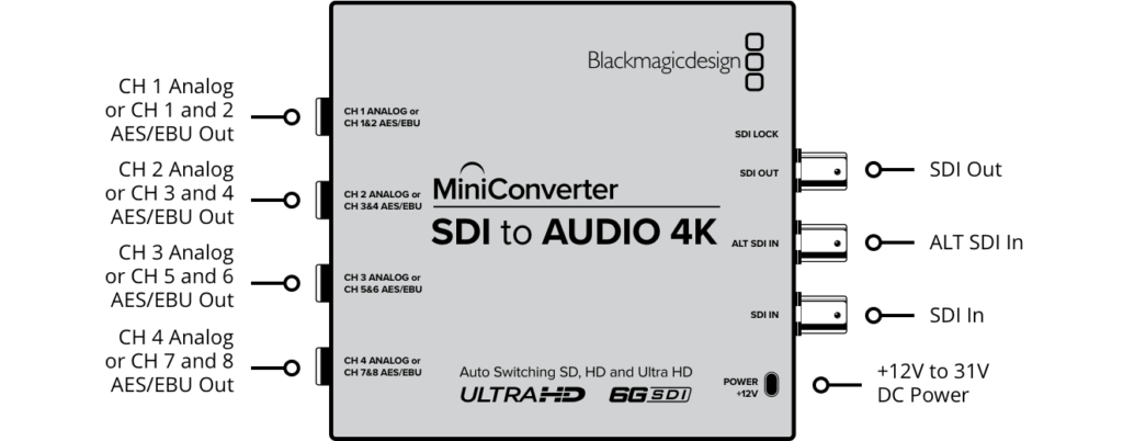 Blackmagic Design 複数のSDIからオーディオを出力するMini Converter SDI to Audio 4K ...